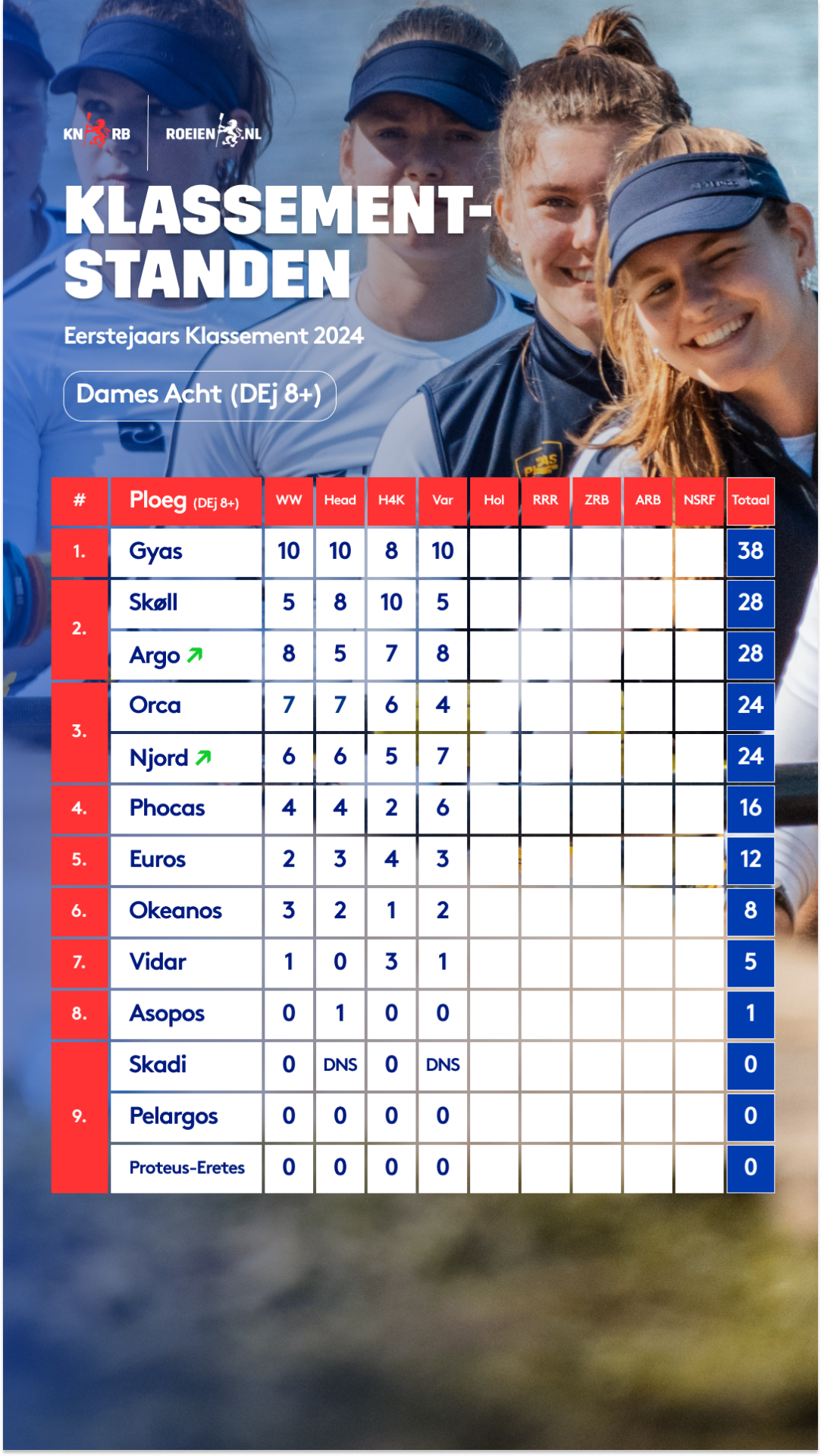 Varsity: uitslagen & foto’s | Roeien.nl